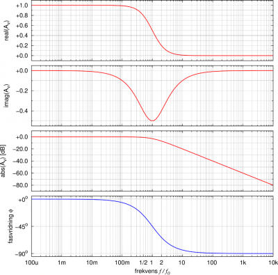 About filters and cut-off frequencies – GreenPhotons